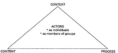 The Analytical Framework Of The Policy Analysis Triangle From Walt And Download Scientific