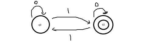Deterministic Finite State Automaton Dfa Exam Q Stack Overflow