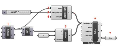 Algorithm For Simulating A Generic Tensioned Surface In Grasshopper