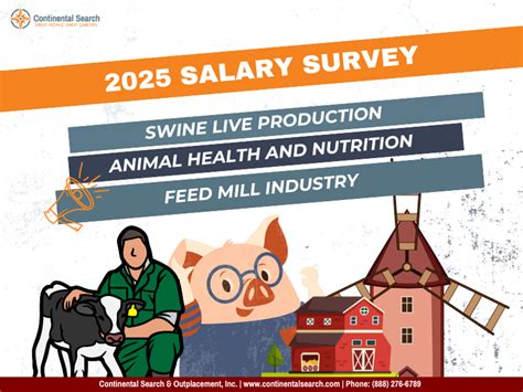 Our Annual Salary Surveys Are Back—we Need Your Input