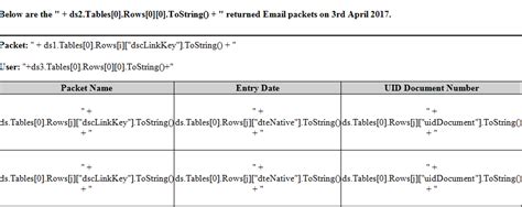 How To Bind Dataset Values In Html Table In C Where My Html Table Is Written In Txt File And