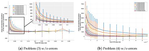Comparison And Improvement Of 3d Multilateration For Solving Simultaneous Localization Of Drones