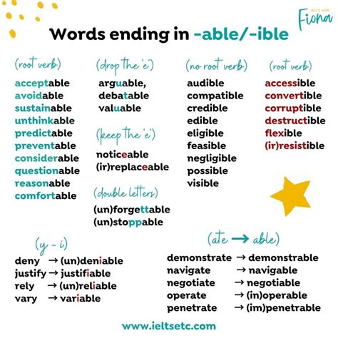 Able Word Formation Bí Quyết Và Cách Thức Hiệu Quả