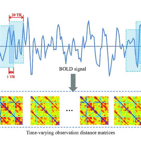 Construction Of A Spatiotemporal Brain Network By The Sliding Window