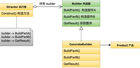 谈谈我工作中的 个设计模式