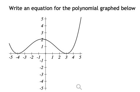 Solved Write An Equation For The Polynomial Graphed Below