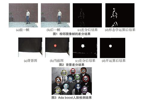 运动目标检测算法综述 参考网