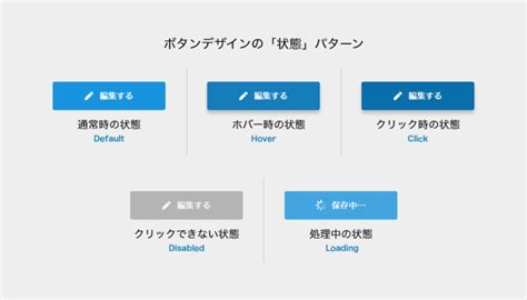 【uiデザイン】実装前に用意しておきたい！役割・状況別ボタンデザインマニュアル