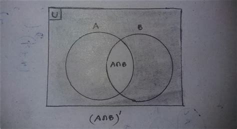 Venn Diagram Anb