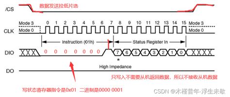 基于stm32spiw25qxx存储芯片指令，时序和函数讲解 Csdn博客
