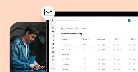 Best Practices For Data Analytics For Small Businesses Birdeye