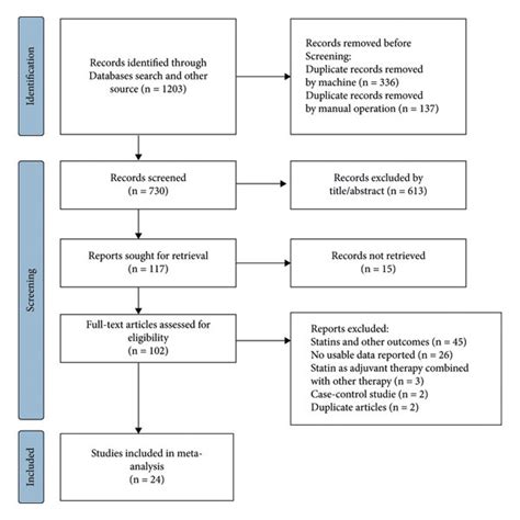 Prisma Flowchart For Study Selection Download Scientific Diagram