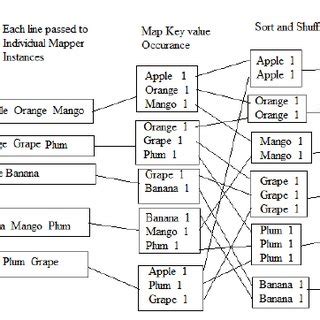 Hadoop Analysis Process Download Scientific Diagram