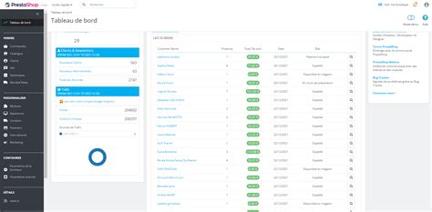 Module Not Showing On Dashboard · Issue 27074 · Prestashopprestashop