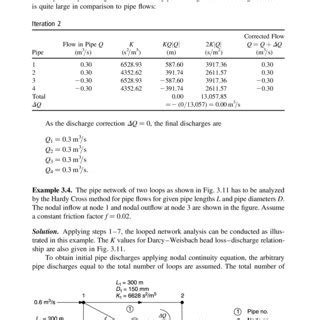 Single Looped Network Download Scientific Diagram