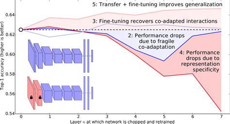 GitHub Xrick Transfer Learning JUJUZhang