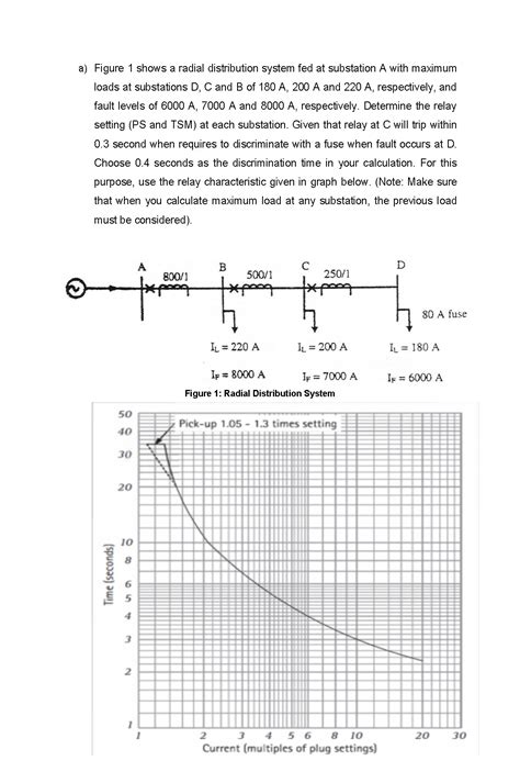 Solved A Figure 1 Shows A Radial Distribution System Fed At
