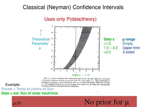 Ppt Bayes And Frequentism The Return Of An Old Controversy Powerpoint Presentation Id 5108922