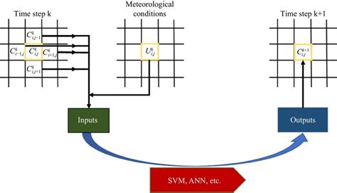Cellular Automaton State Update Process Download Scientific Diagram
