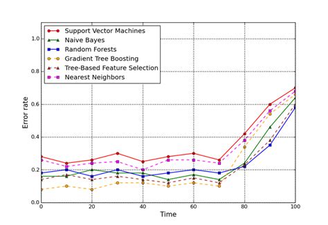 Decentralized Topology With 2 × Ch Download Scientific Diagram