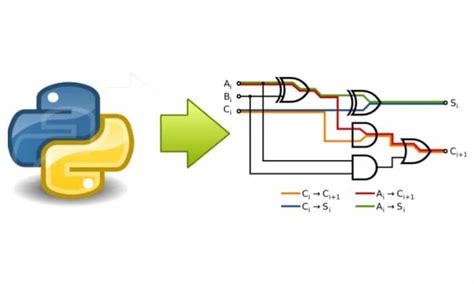 Introdução Ao Hdl Com Myhdl Criando Testes Embarcados