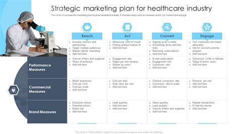Healthcare Marketing Plan Powerpoint Ppt Template Bundles Ppt Sample