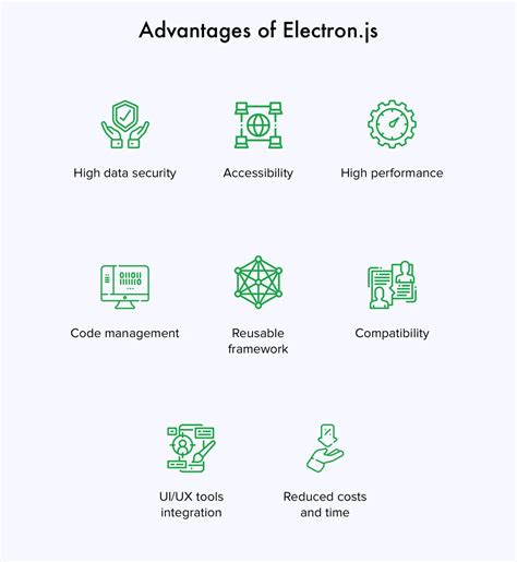 Electron Framework A Tool To Build A Cross Platform Desktop App Electron Framework A Tool To Build A Cross Platform Desktop App