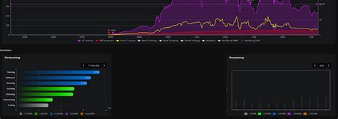 Oh3 Rrd4j Counter And Monthly Bar Charts Beginners Openhab Community