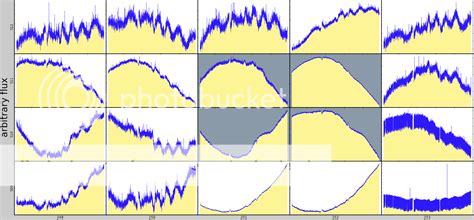 Planet Hunters Kepler Light Curves Of Interest Those Tricky Unlisted Eclipsing Binary Stars
