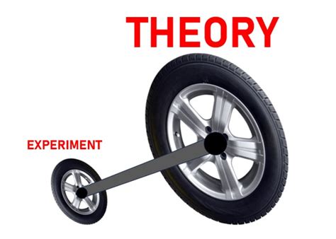 Status Of Science Education In India Bridging The Gap Between Theory