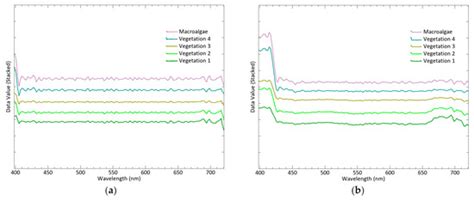 Remote Sensing Special Issue Crops And Vegetation Monitoring With Remote Proximal Sensing