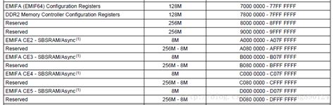 Fpga与dsp的emif接口通信emif接口与fpga通信 Csdn博客 Fpga与dsp的emif接口通信emif接口与fpga通信 Csdn博客
