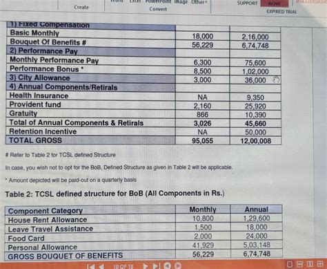Hi Guys I Received Offer Letter From Tata Consultancy What Will Be My In Hand Salary I Did