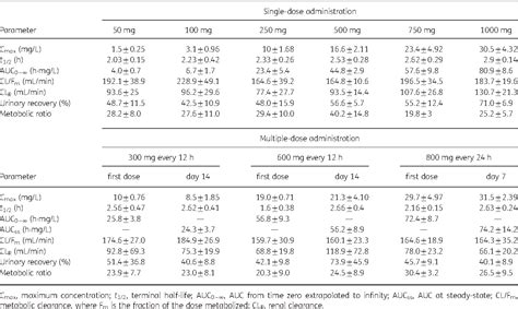 Figure 1 From Ceftaroline Fosamil A New Broad Spectrum Cephalosporin Semantic Scholar
