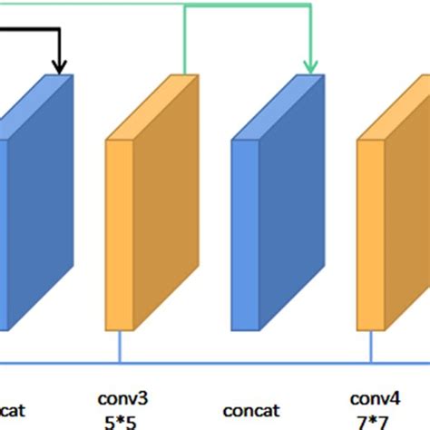 Structure Of Multiscale Module 2 Download Scientific Diagram