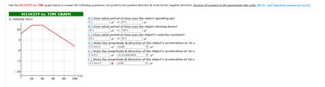 Solved Use The VELOCITY Vs TIME Graph Below To Answer The Chegg Com
