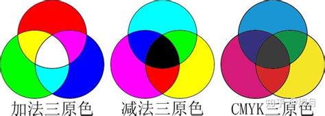 视觉意识与颜色识别 知乎
