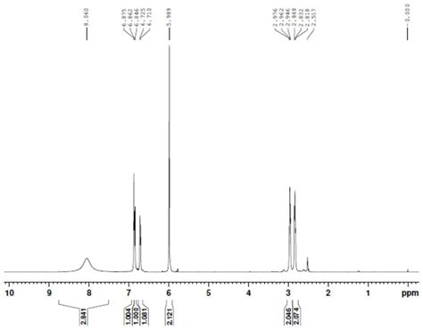 Process For Preparing Hydroxytyrosol Eureka Patsnap