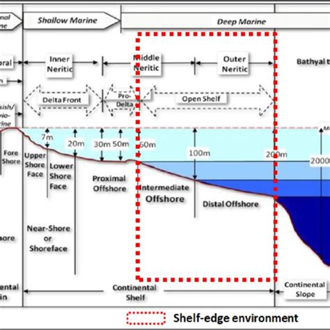 Resultant Gross Depositional Environment Maps From A Mfs 26 2 To 28 1