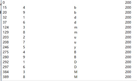 Sql注入：sqli Labs靶场通关攻略less8 Get Blind Boolian Based Single Quotes Csdn博客