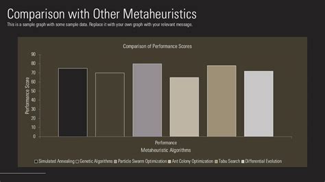 Top 10 Annealing Powerpoint Presentation Templates In 2025