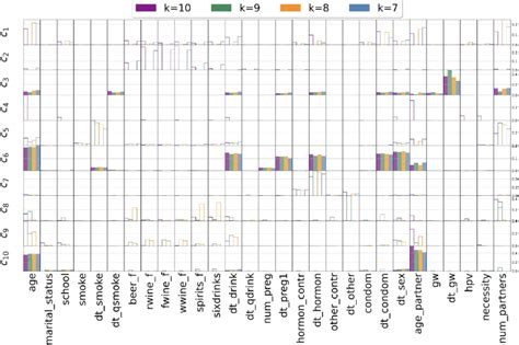 Normalized Y Nmf Components C Nmf 1 Download Scientific Diagram