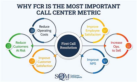 First Call Resolution FCR A Comprehensive Guide