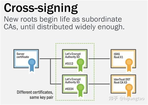 网络安全科普奇妙的 SSL TLS 证书基础篇 知乎