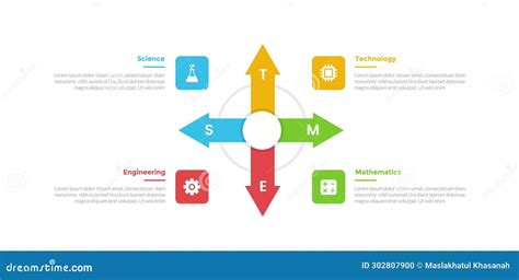 STEM Education Infographics Template Diagram With Arrow For All Direction With Point Step