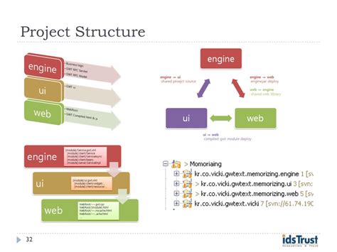 Ppt Gwt Ext 로 Web Application 개발하기 Powerpoint Presentation Id2934613