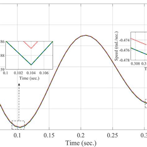 Comparison Of Hpm And Vim With Numerical Results In Speed Calculation