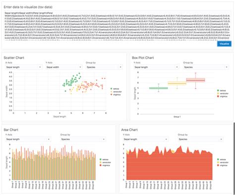 Github Nabilahamdaouidata Visualization Oracle Jet Data