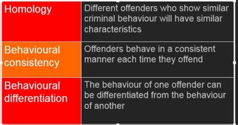 Criminal Investigative Analysis Flashcards Quizlet