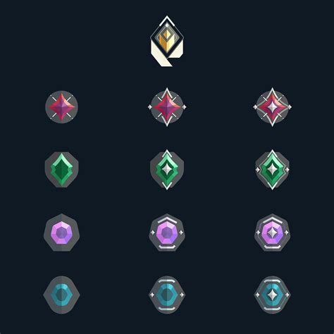 Valorant Ranks Ascendant Immortal Radiant Explained V